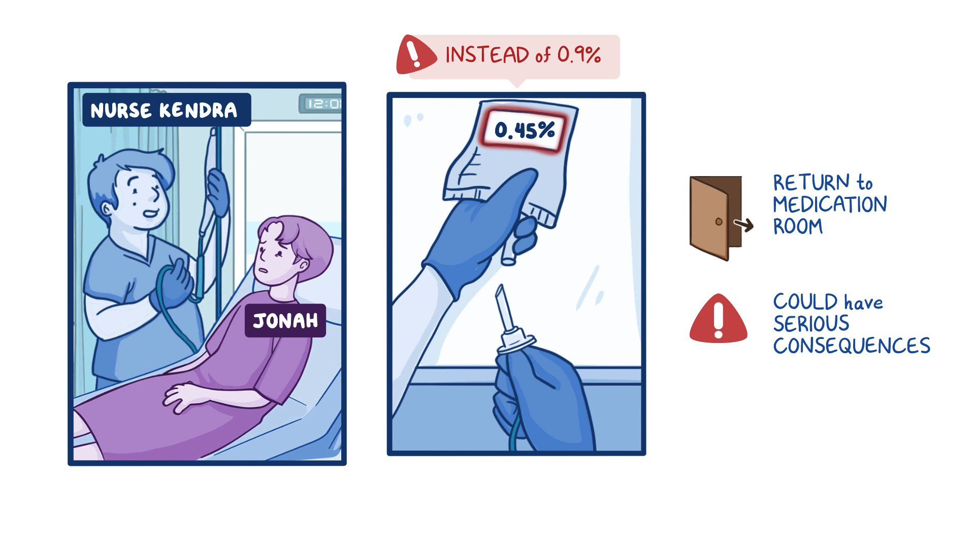 Quality And Safety Nursing Osmosis Video Library