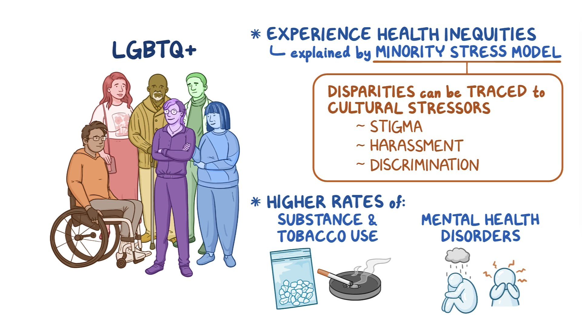 Caring for LGBTQ+ Patients - Biblioteca de Osmosis