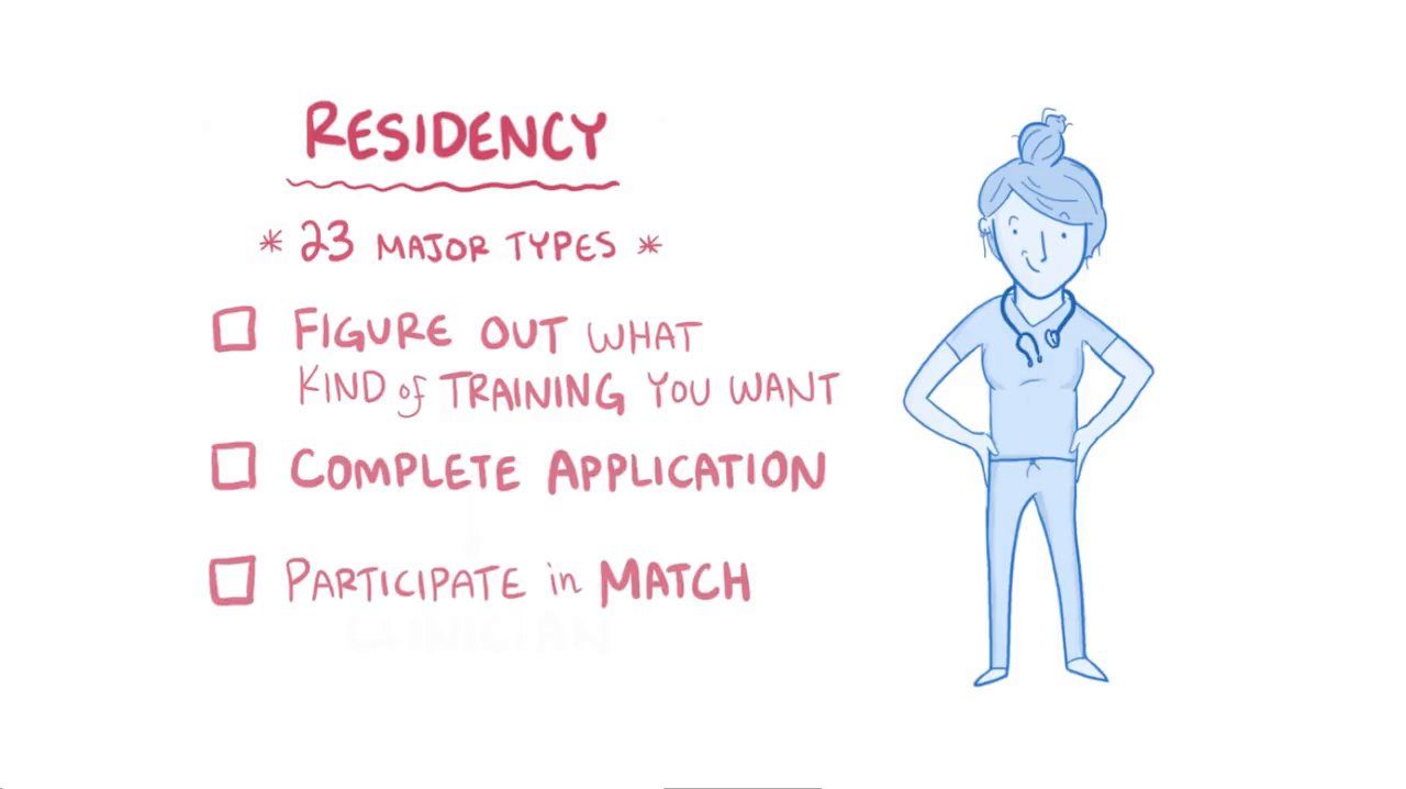 Road to residency - Biblioteca de Osmosis