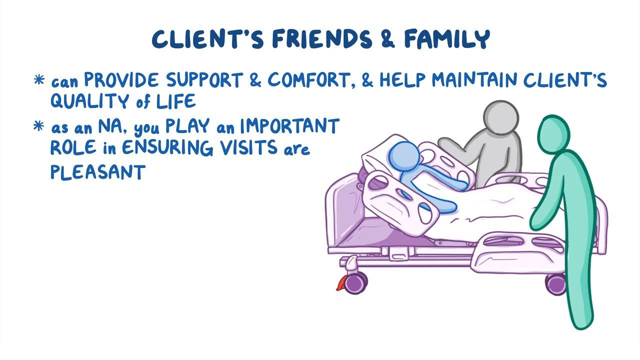 Communication with friends and family of clients - Osmosis Video Library