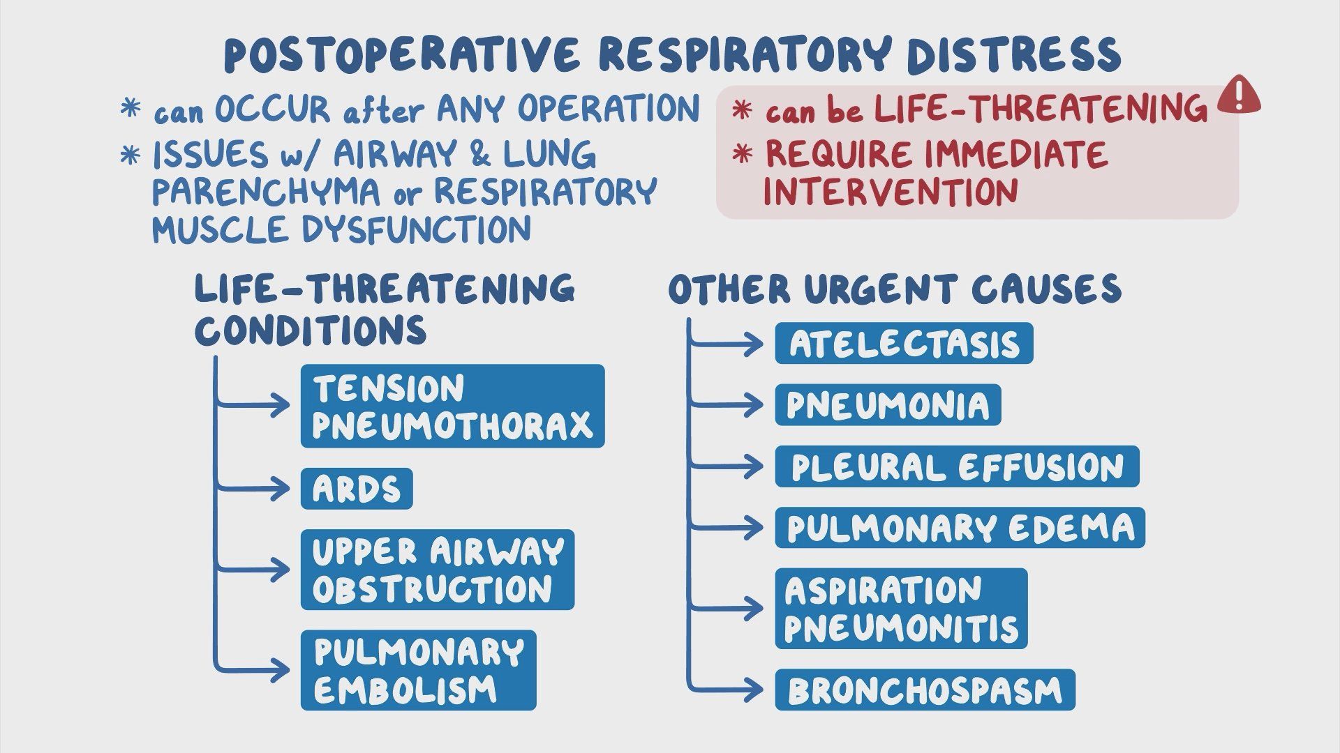 Respiratory Acidosis Respiratory Acidosis