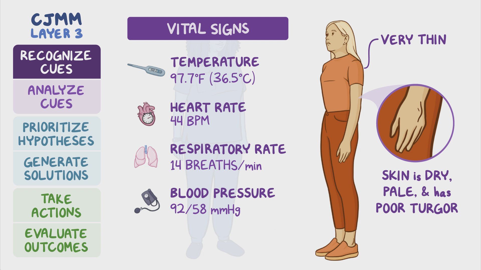 Video Case Study - Eating Disorders - Osmosis Video Library