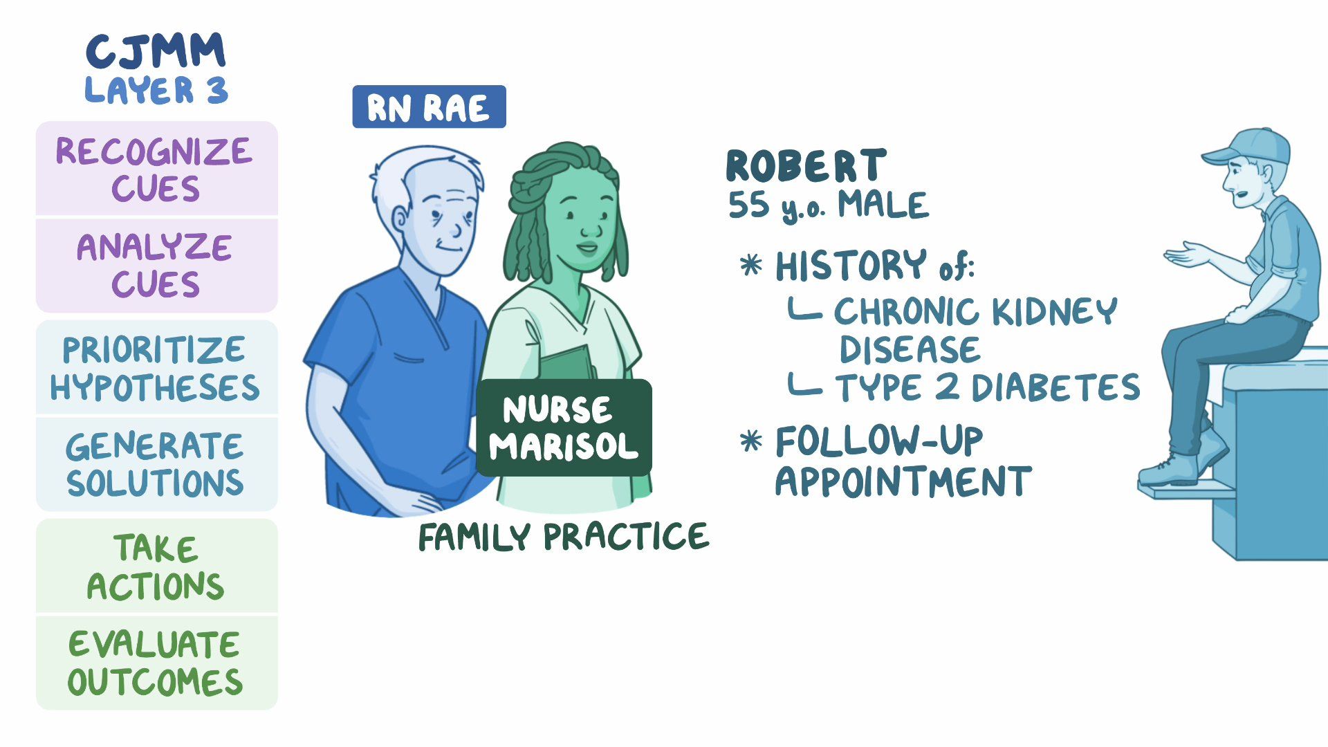 Video Case Study - Caring for Patients With Chronic Kidney Disease ...