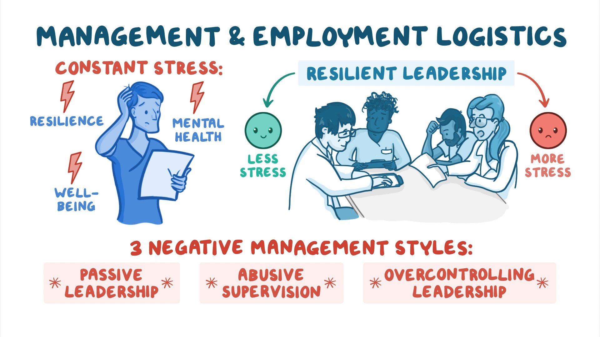 First Responders First - Institutional management and logistics ...