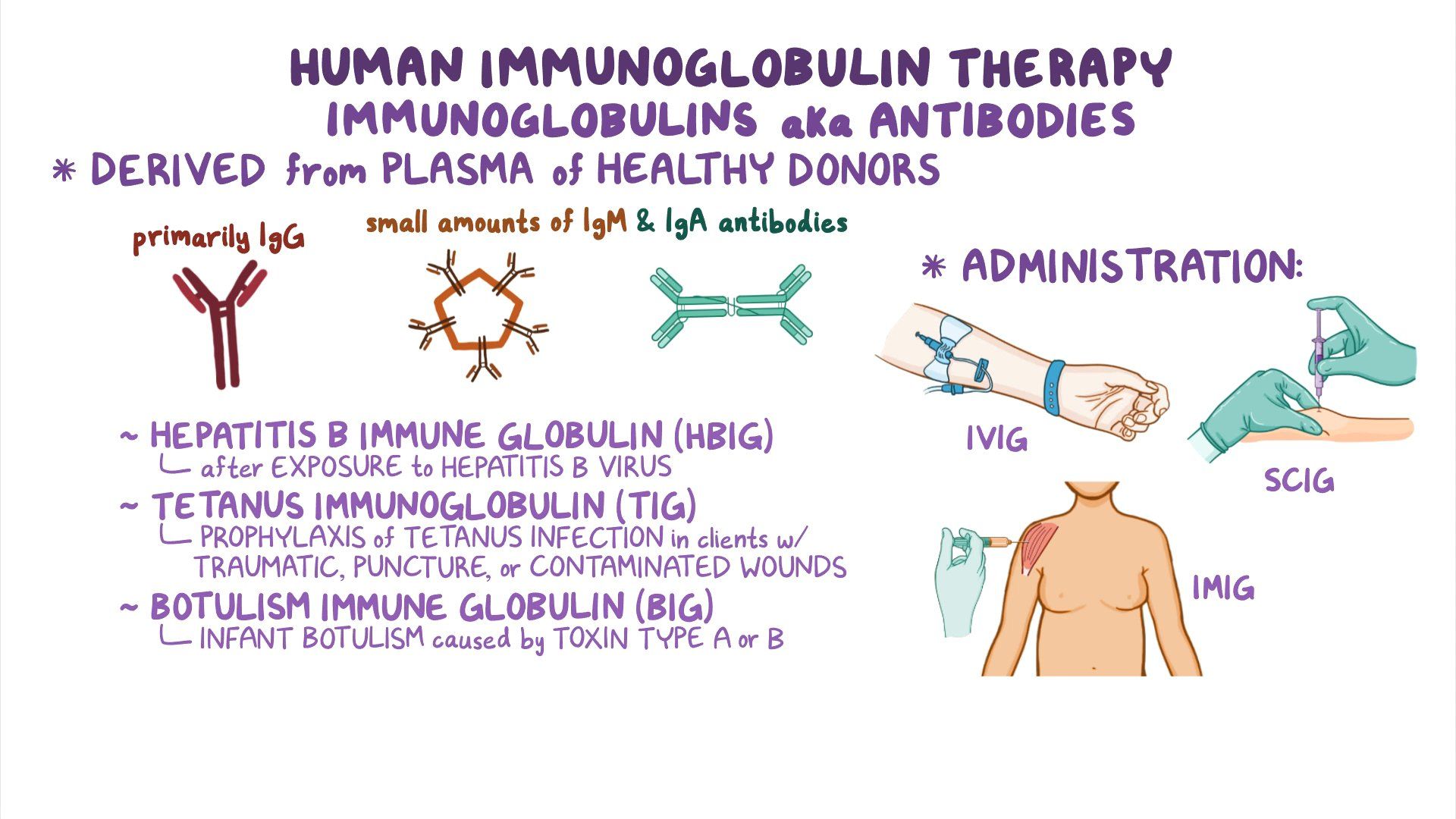 Gamma Globulin Infusion Gamma Globulin Infusion