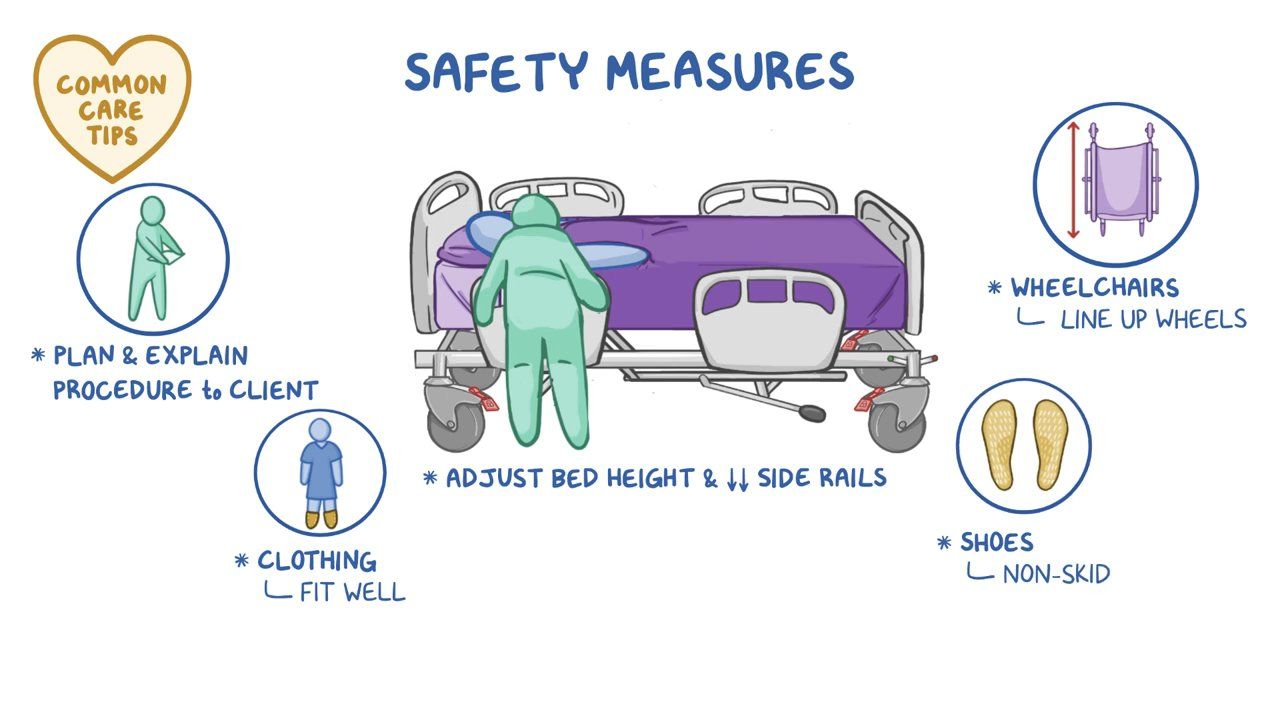 Transferring clients (for nursing assistant training) - Osmosis Video ...