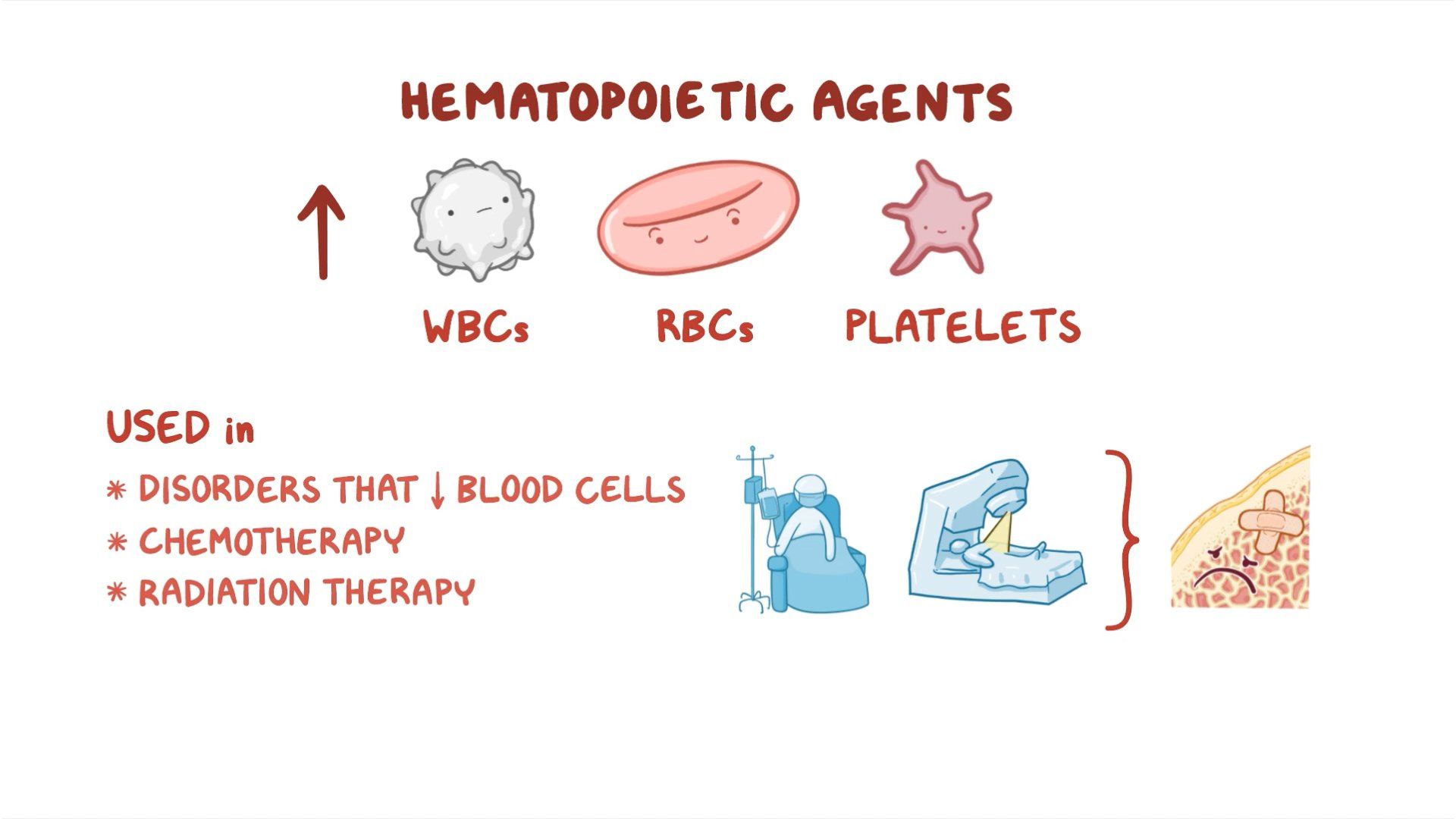 Hematopoietic Growth Factors Nursing Pharmacology Osmosis Video Library