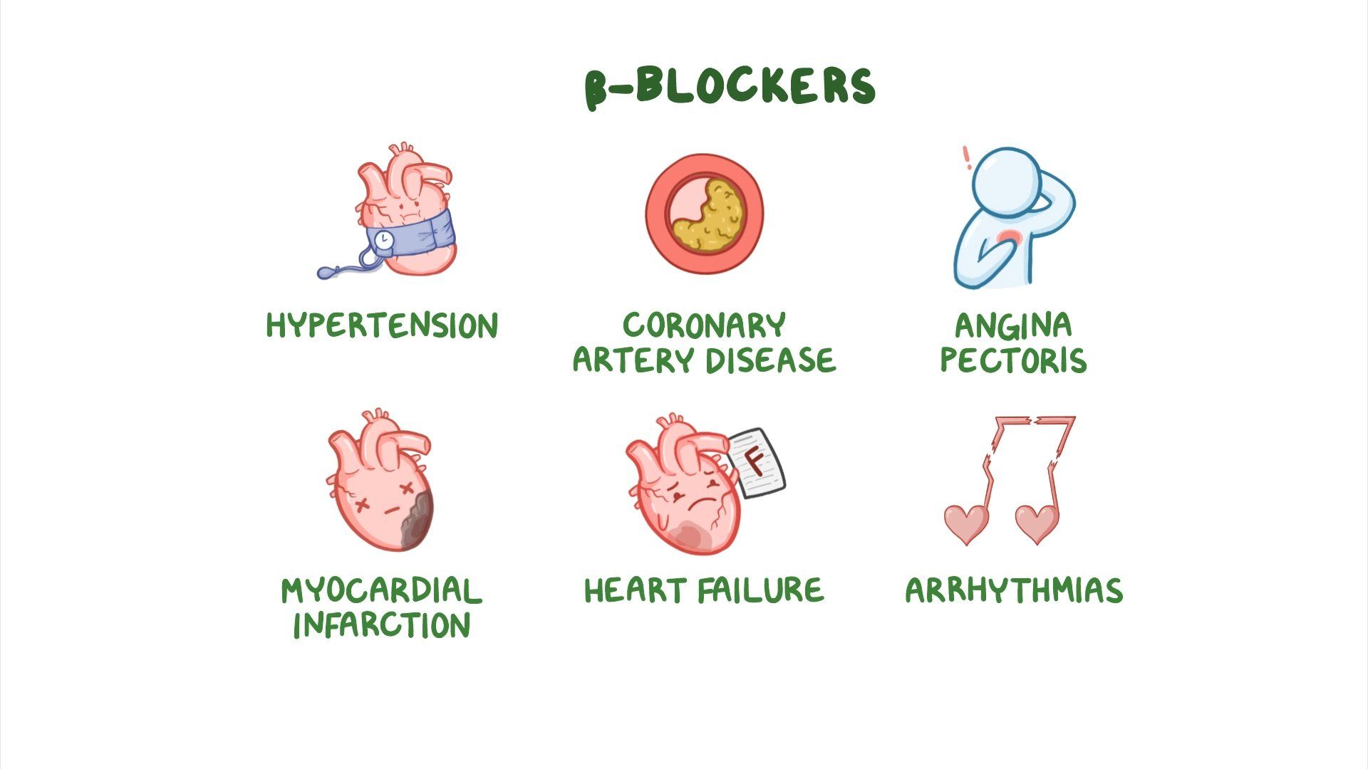 Beta adrenergic Blockers Osmosis Video Library