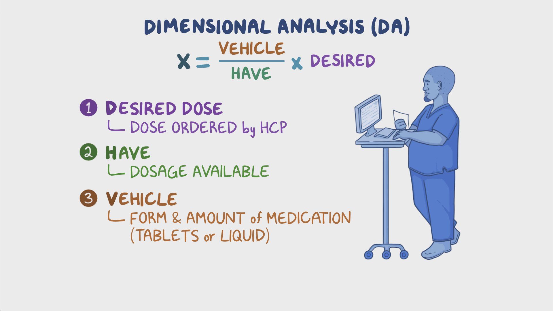 Dimensional Analysis Method For Dosage Calculation Osmosis Video Library