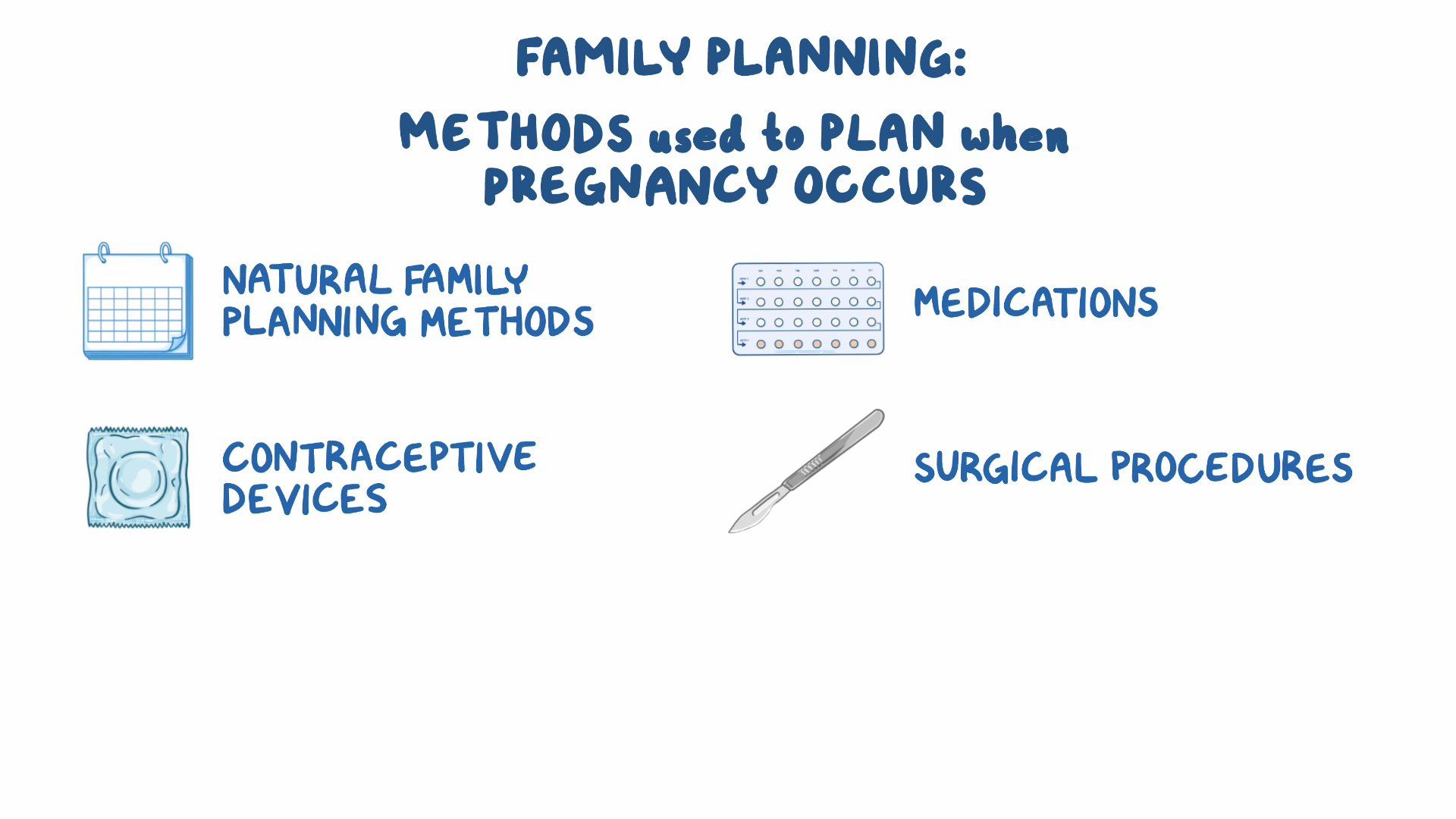 Family Planning and Related Nursing Care - Osmosis Video Library